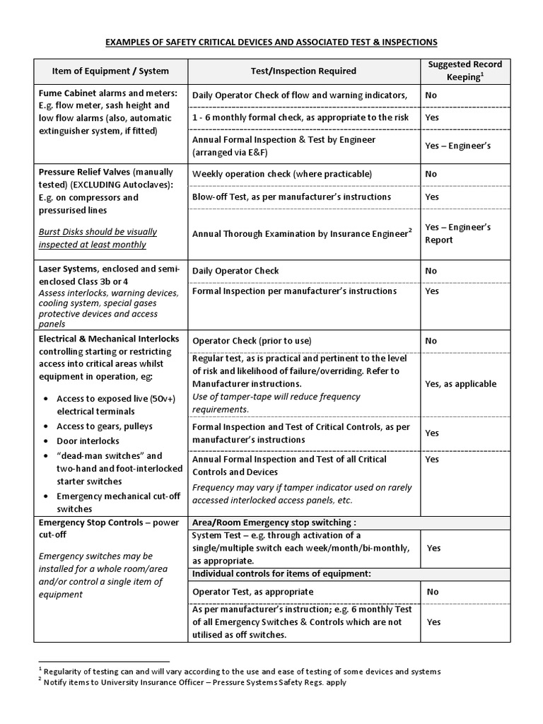 Examples of Safety Critical Devices and Associated Test | PDF ...