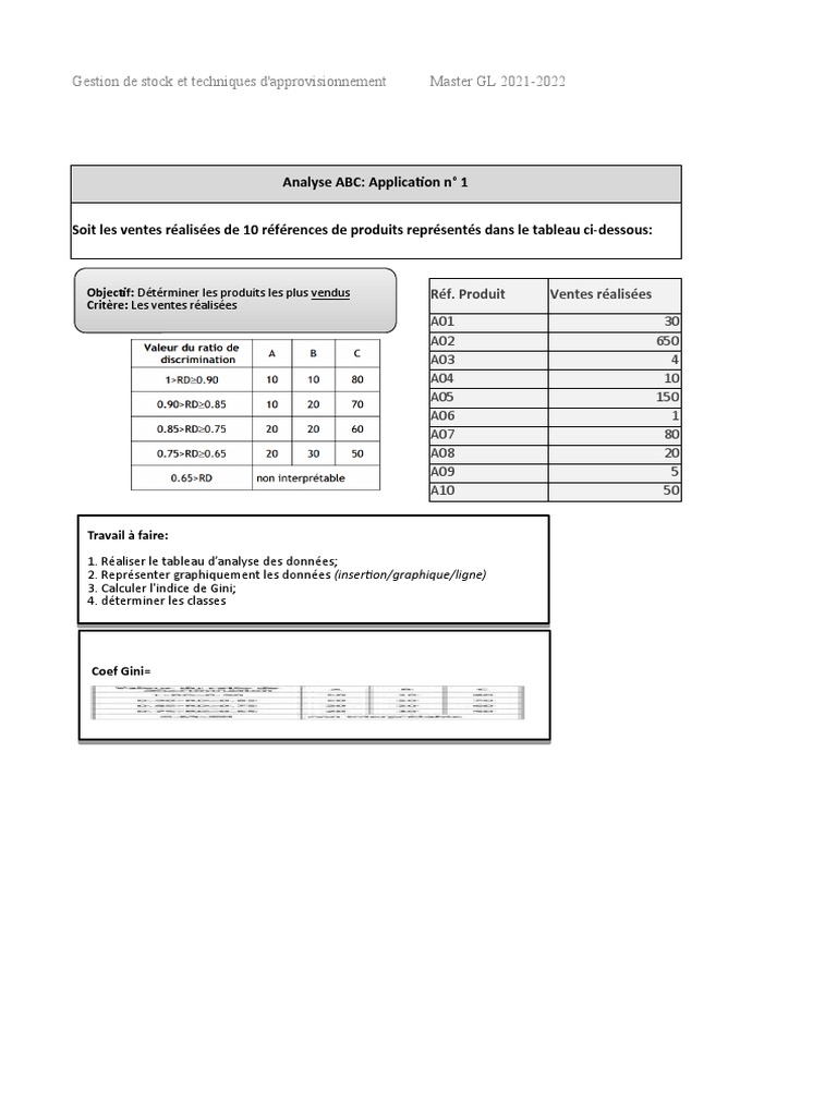 Application ABC | PDF
