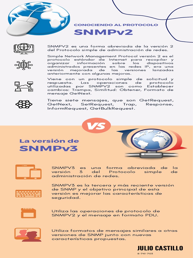 Protocolo SNMP | PDF