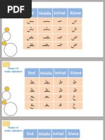 Arabic Keyboard Shortcuts | PDF