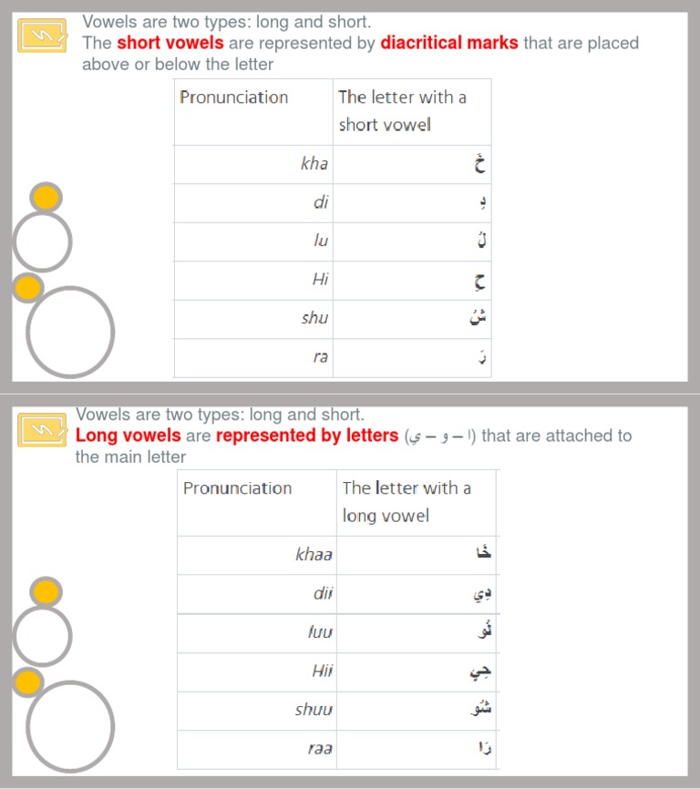 Short Vowels Diacritical Marks | PDF