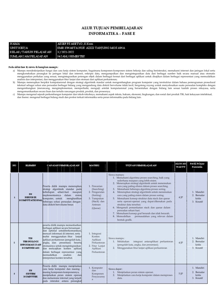 TP Dan Atp Informatika | PDF