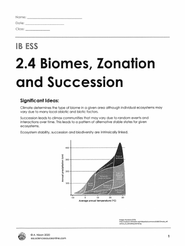 Topic 2.4: Biomes, Zonation And Succession – HTJRY