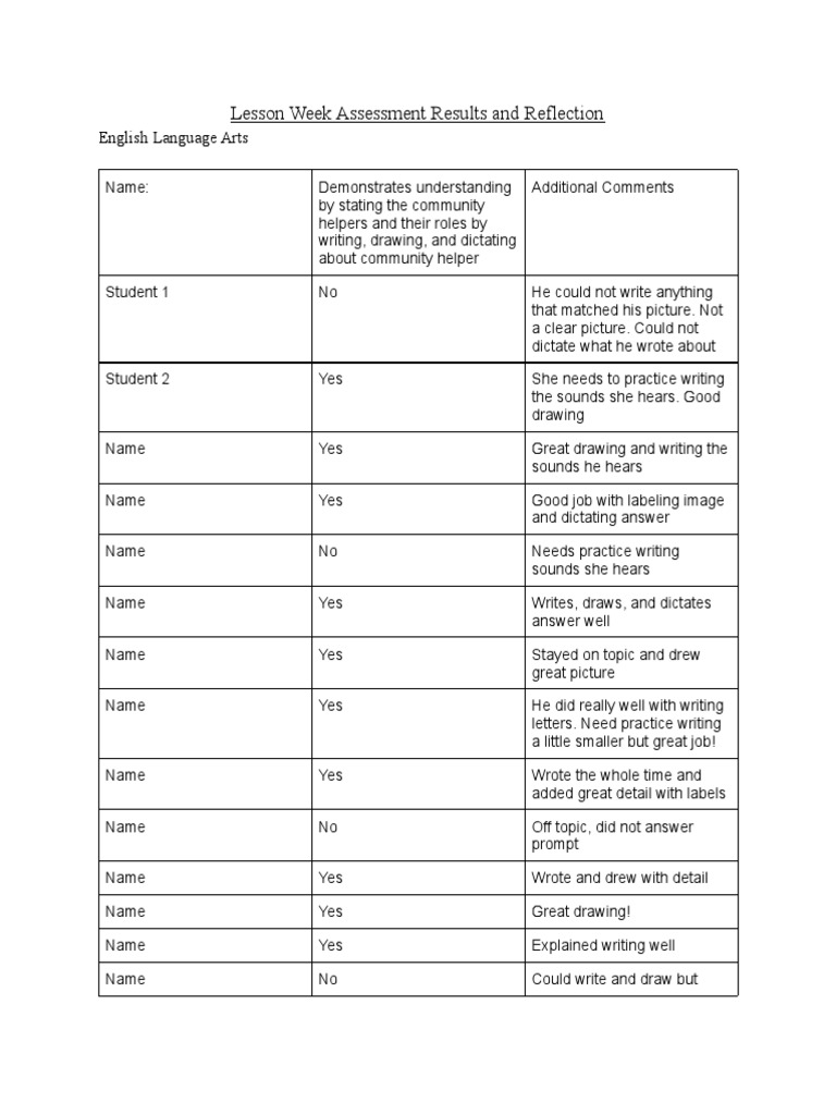 Lesson Week Assesment Results 1 | PDF | Cognition | Pedagogy