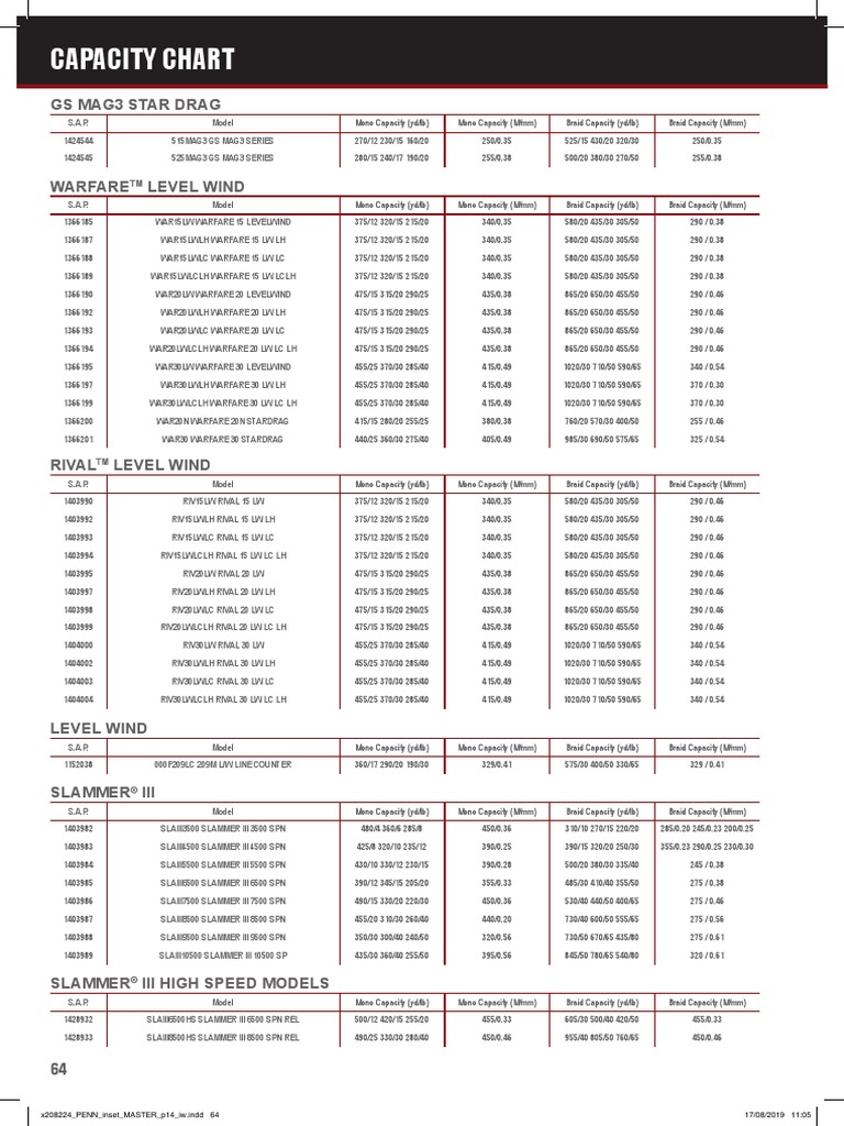 Capacity Chart: Gs Mag3 Star Drag | PDF