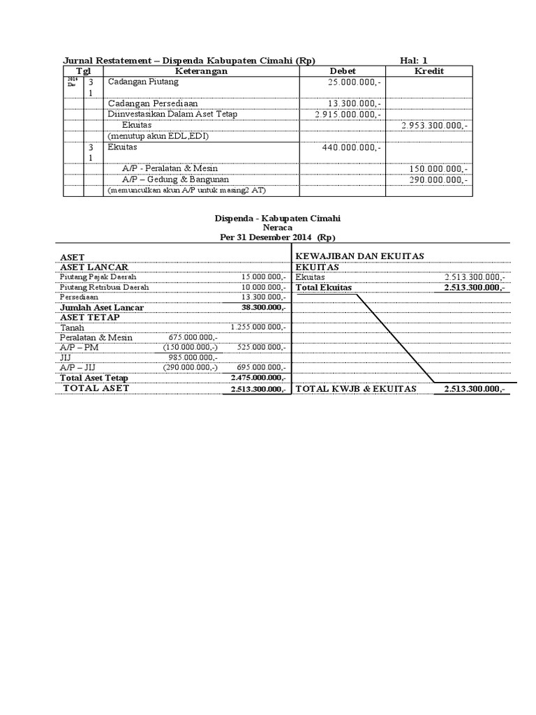 Latihan 7 - Dispenda (Rafi) | PDF