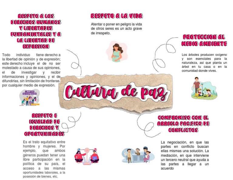 Cultura De Paz Pdf Libertad Derechos Humanos