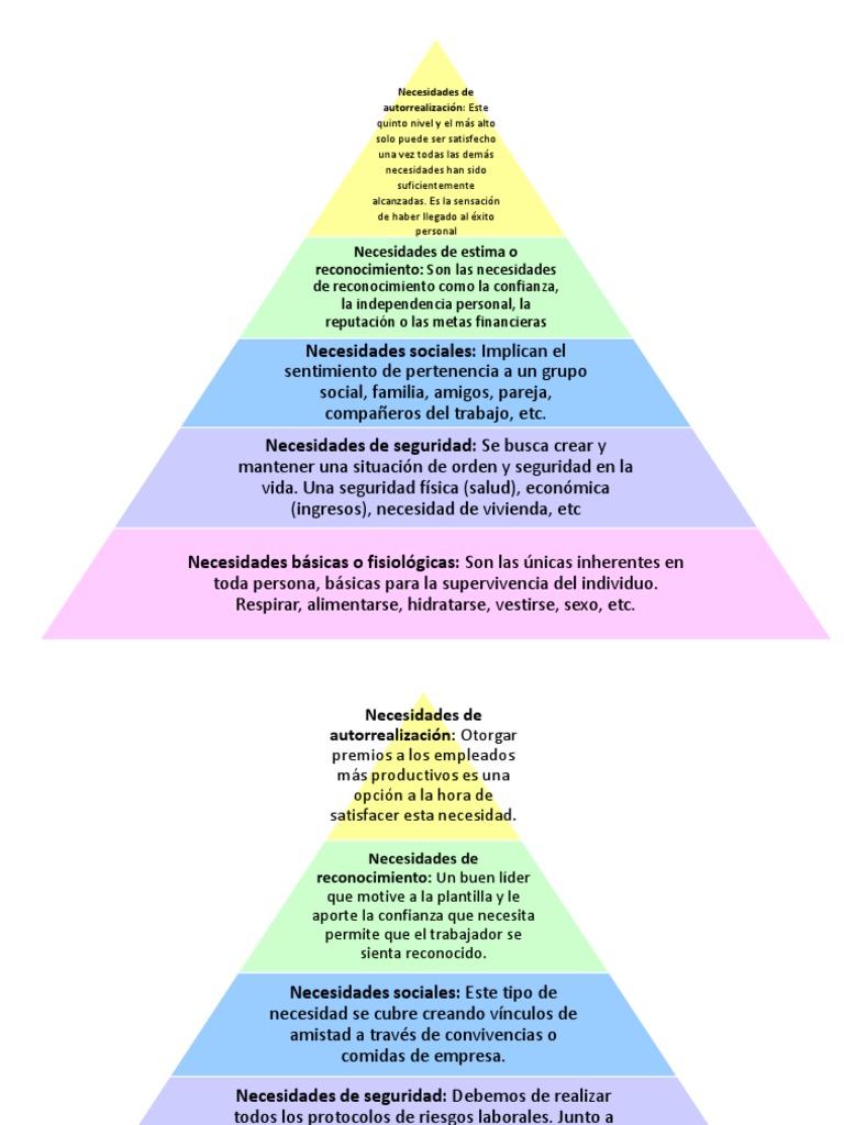 Piramide de Maslow | PDF