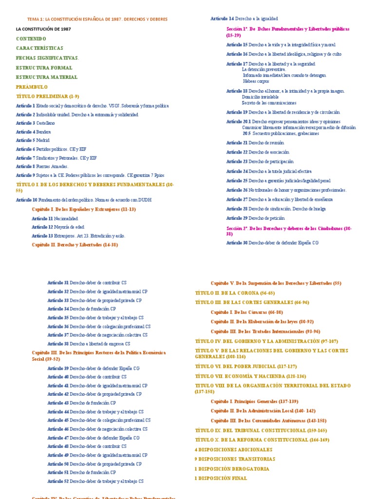Esquema Ampliado 01 Constitución Española 1978 Principios Generales