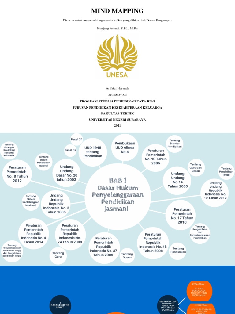 Contoh Mind Mapping Kuliah S1 Rias | PDF