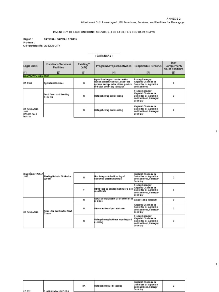 LGU Functions for Barangays in NCR | PDF | Infrastructure | Agriculture