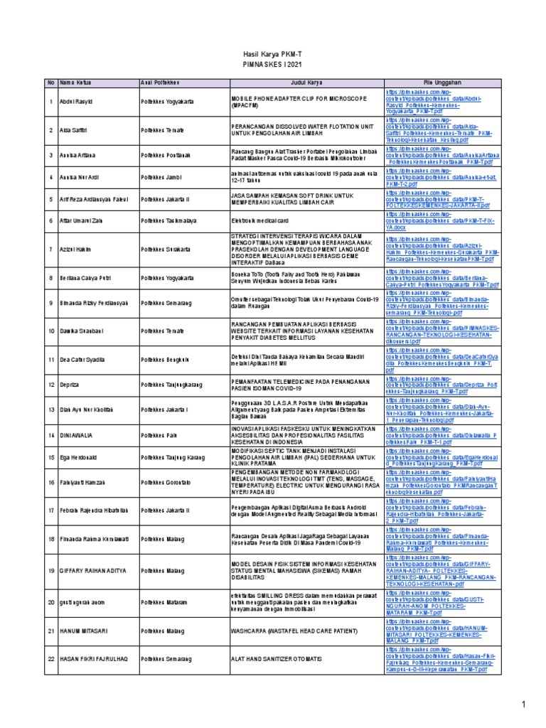 Hasil Karya PKM Pimnaskes 1 PKM T | PDF