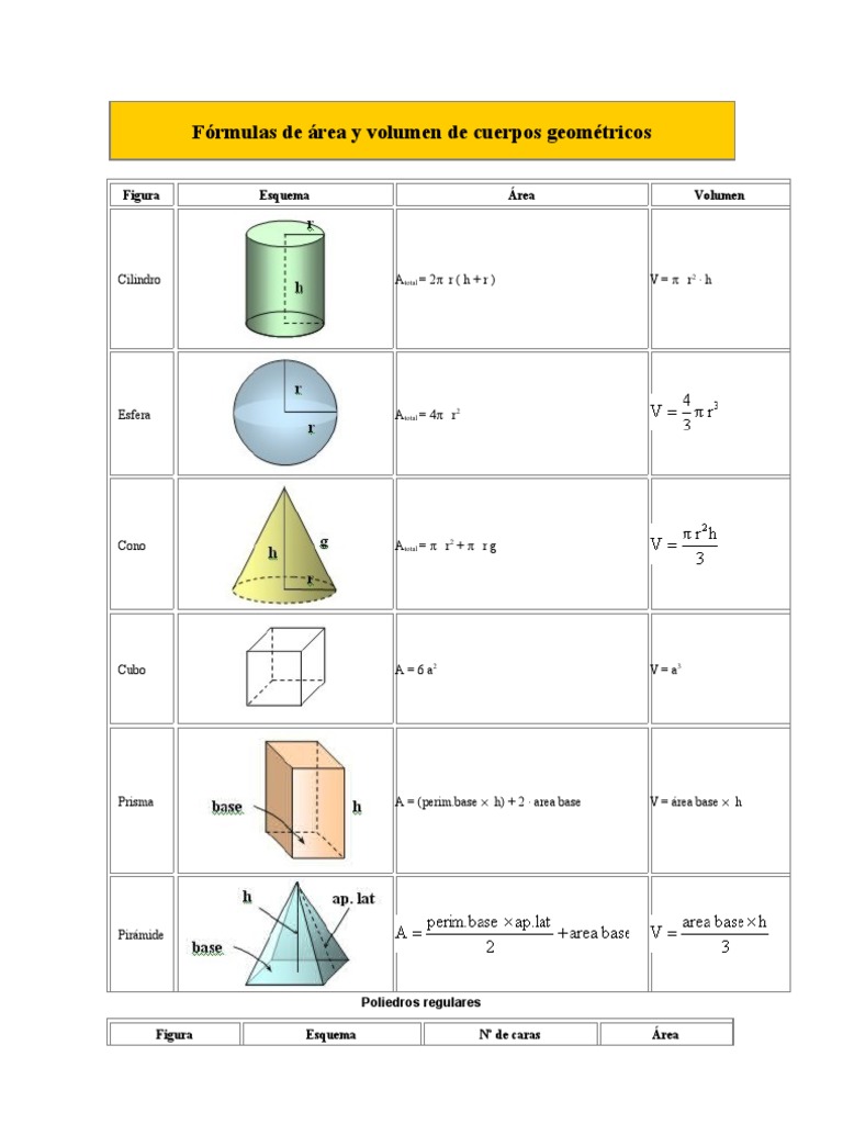 Fórmulas de Área y Volumen de Cuerpos Geométricos | PDF