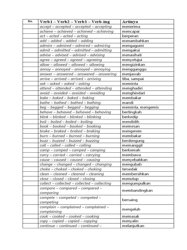 Verb1 - Verb2 - Verb3 - Verb-Ing Artinya | PDF