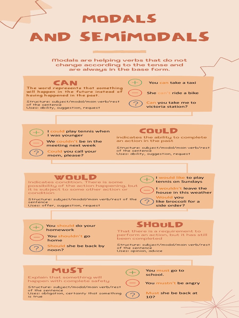 And Semimodals: Modals | PDF | Verb | Language Arts & Discipline