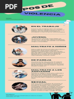 Mapa-Conceptual-Tipos-de-Violencia ODALIS FORO | PDF | La violencia contra las mujeres | Abuso ...