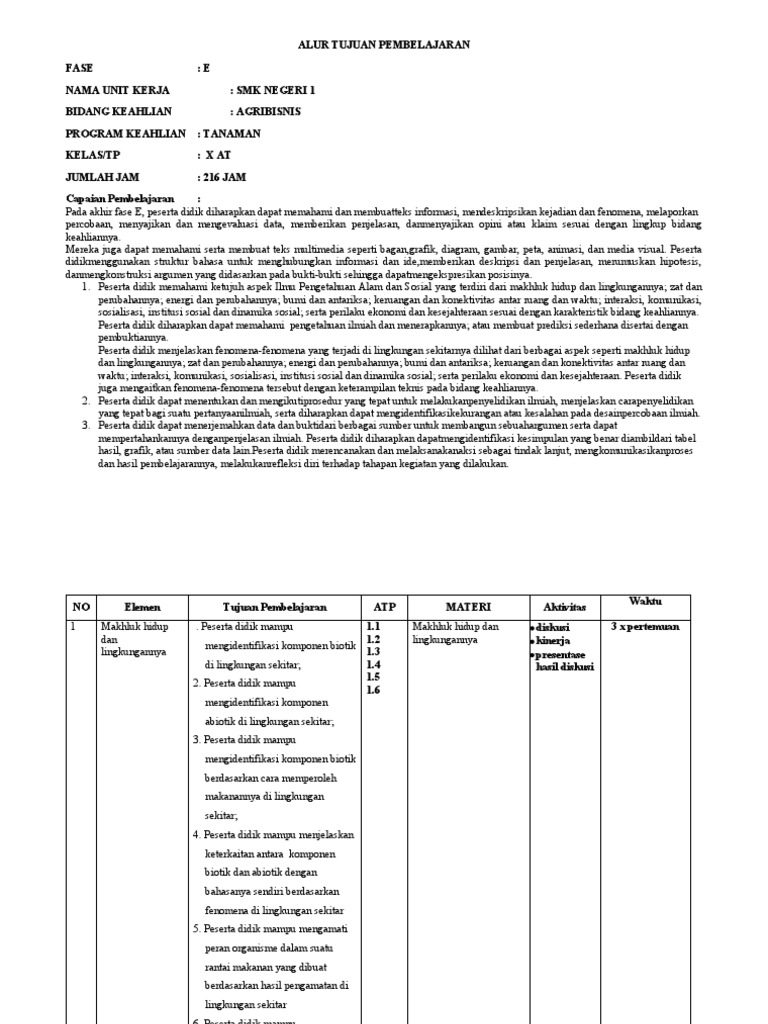 ATP IPAS Agribisnis Tanaman | PDF