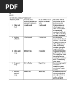 My Personal Consumption Audit | PDF | Fat | Foods