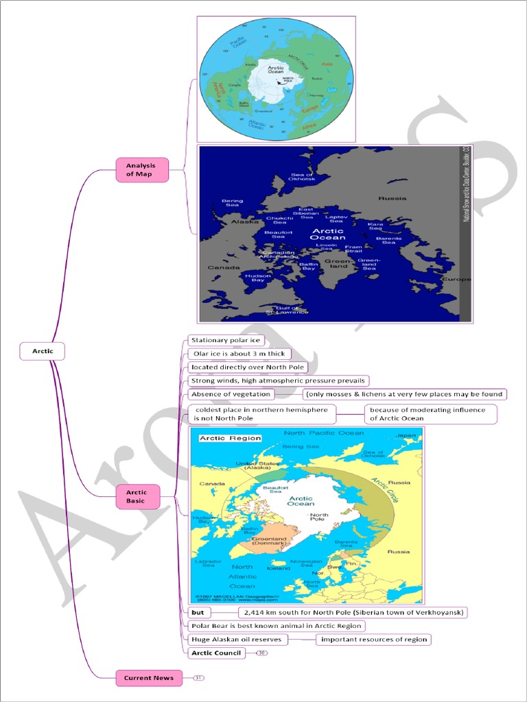 Arctic Mindmap | PDF