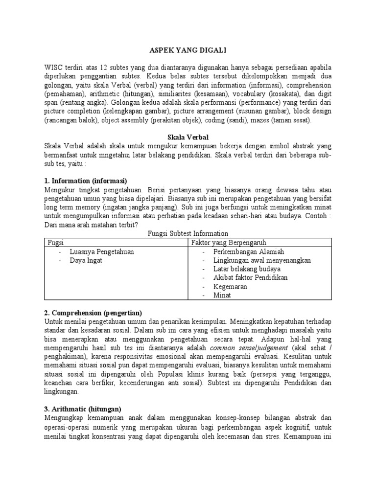 Subtes WISC: Deskripsi dan Fungsi | PDF