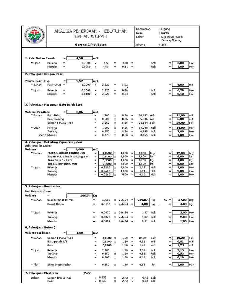 Gorong2 BPK Sardi2 | PDF