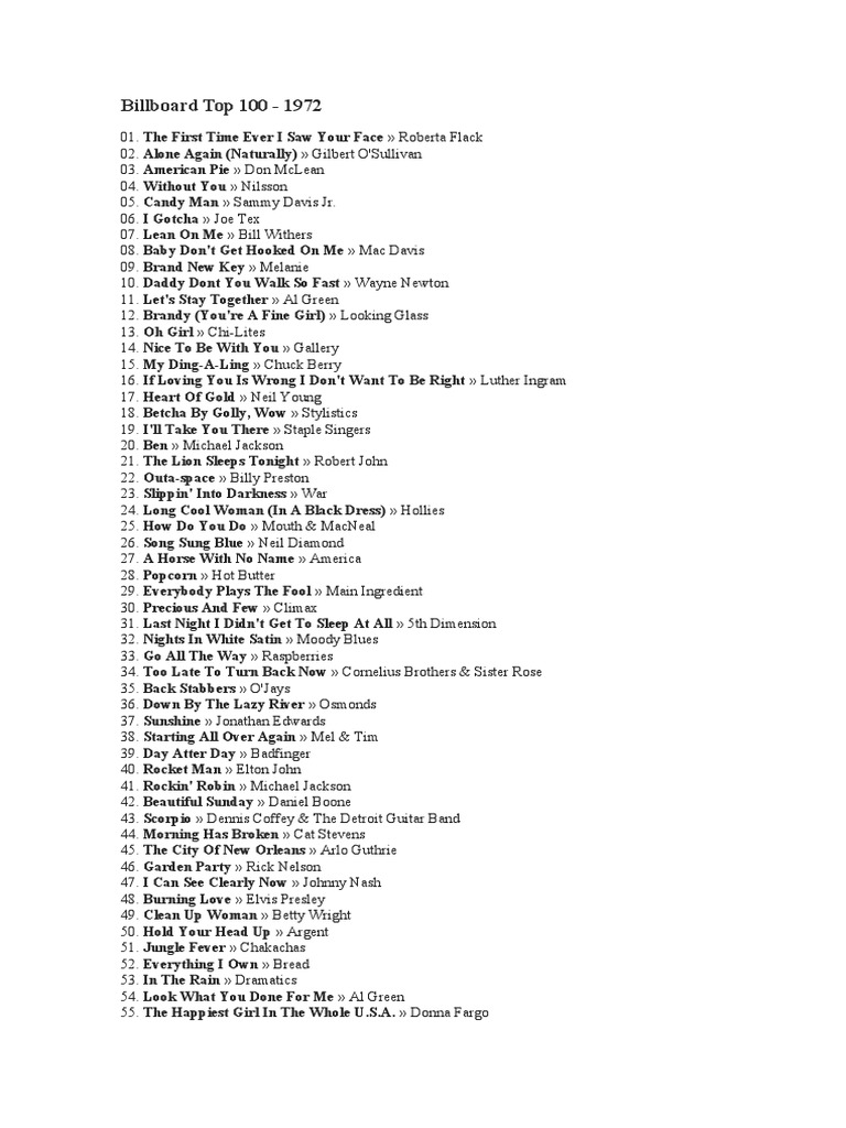 Billboard Top 100 1972 | PDF | Musicians | Artists