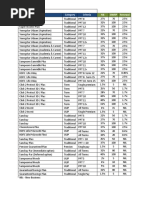 LIC - Commission Chart | PDF