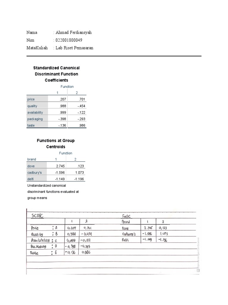 Lab Riset Pemasaran - Praktikum 3 Positioning - Ahmad Ferdiansyah ...