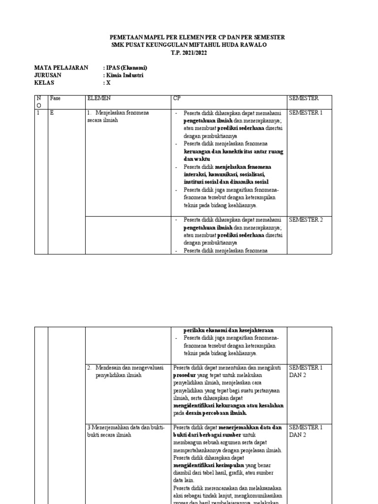 Pemetaan Mapel IPAS SMK Miftahul Huda | PDF