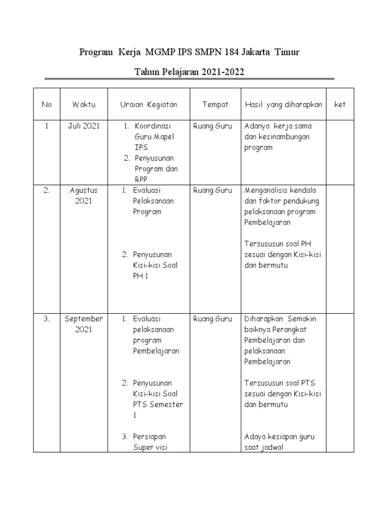 Program Kerja MGMP IPS SMPN 184 Jakarta Timur | PDF | Karier & Perkembangan