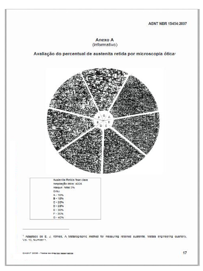 Retained Austenite Chart | PDF