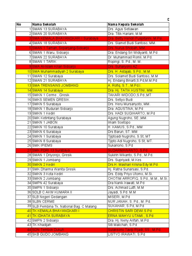 4 - Data PKS | PDF | Agama & Spiritualitas | Gaya Hidup