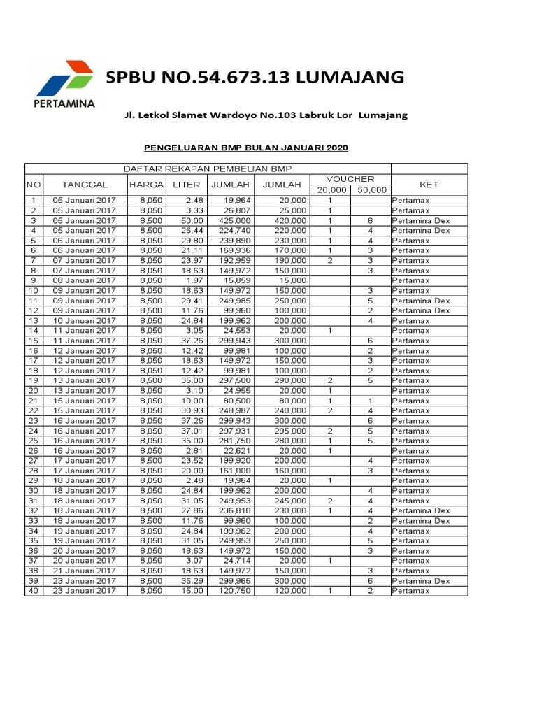 Daftar Rekapan Pembelian BMP | PDF