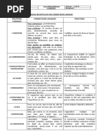 Les Types de Plan de Dissertation | PDF | Dialectique