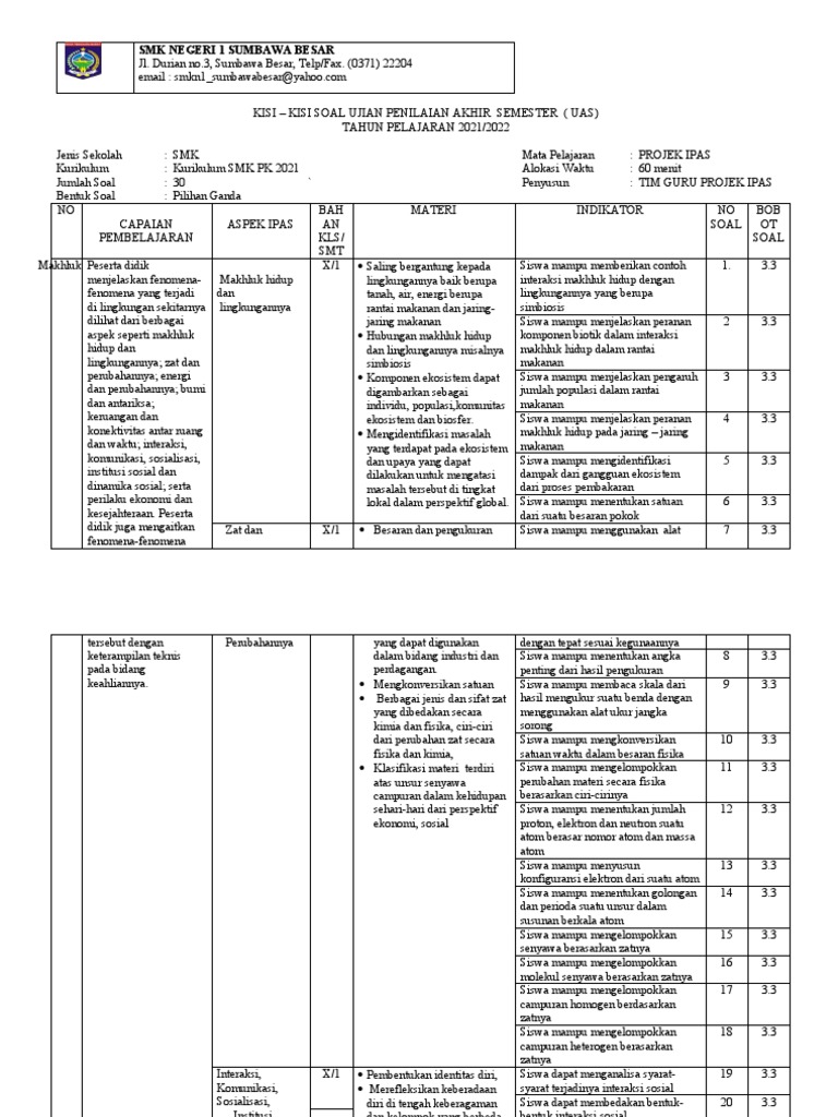 Kisi Uas SMT Ganjil Projek Ipas 2021.2022 | PDF Kisi Uas SMT Ganjil Projek Ipas 2021.2022 | PDF