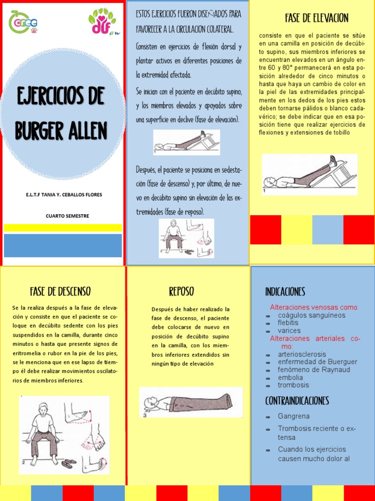 Burger Allen | PDF | Trombo | Epidemiología