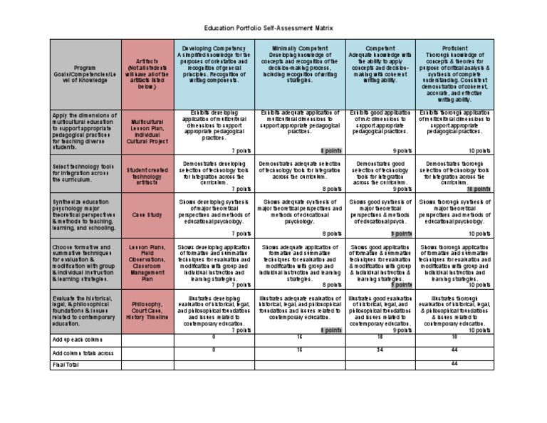 Best Portfolio Self Assessment Matrix-1 | PDF | Pedagogy | Evaluation