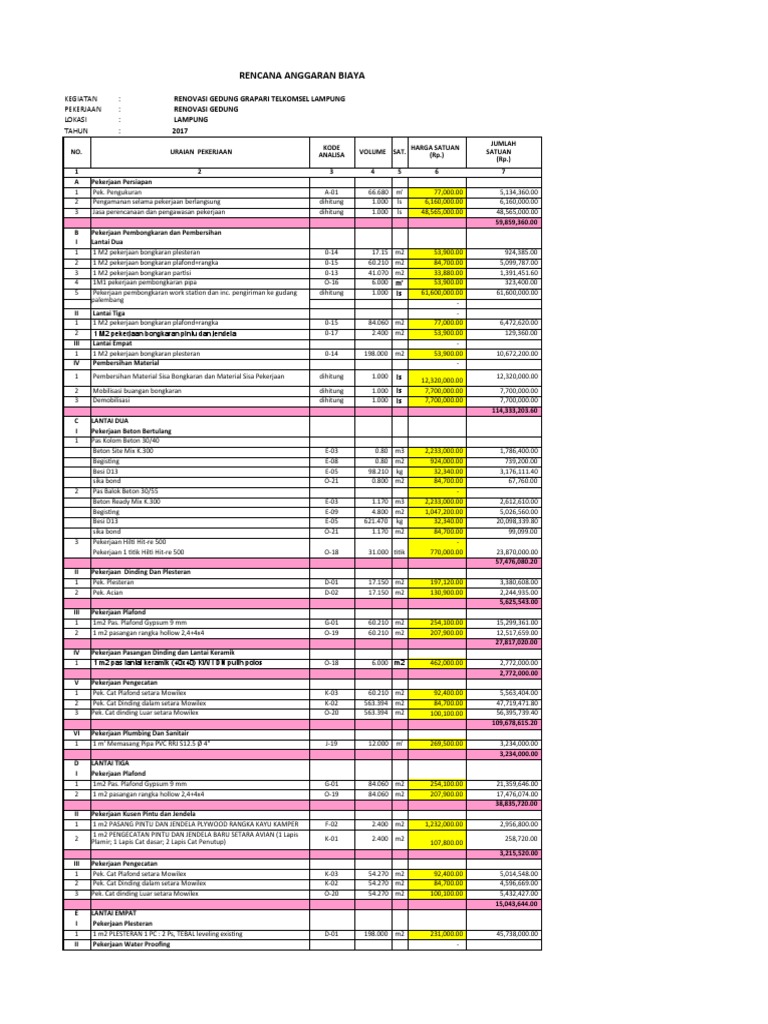 Rab Telkomsel Lampung | PDF