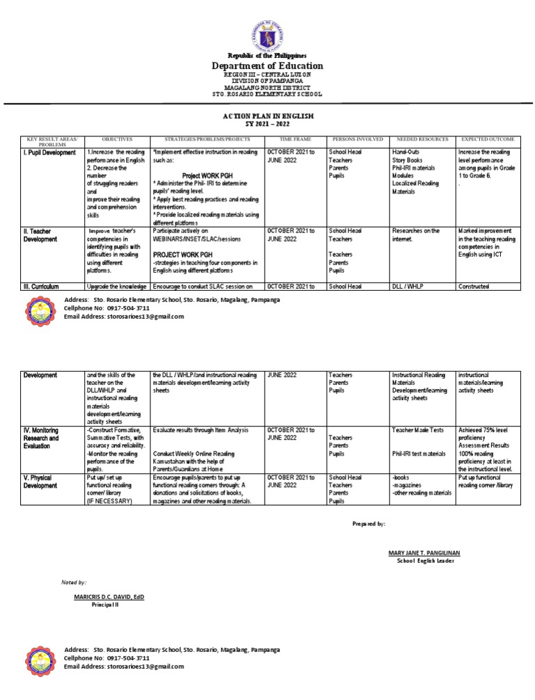 Department of Education: Republic of The Philippines | PDF | Teachers ...