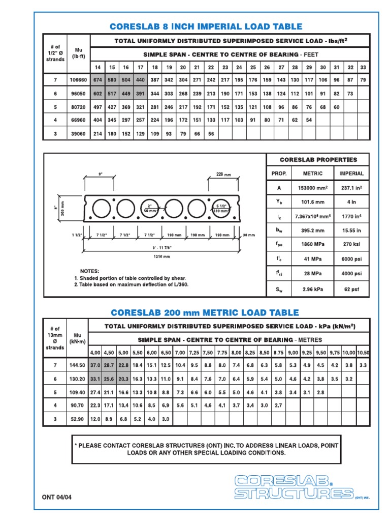 Coreslab Load Tables Specs Details 2011 | Download Free PDF | Concrete ...