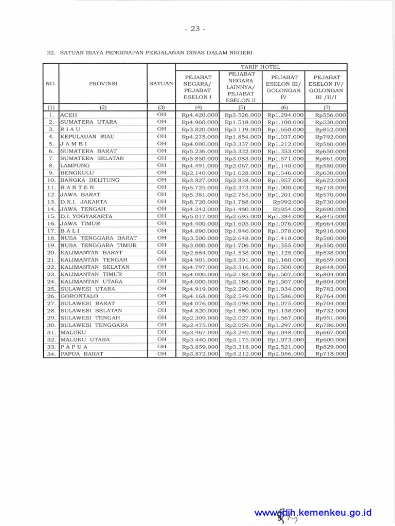 SBM Tahun 2021 Taksi, Hotel, Pesawat Dan Transport Darat | PDF