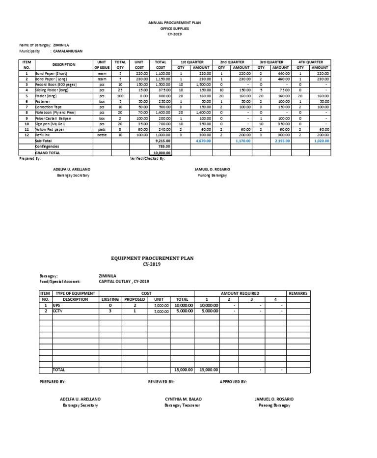 Annual Procurement Plan | PDF | Stationery