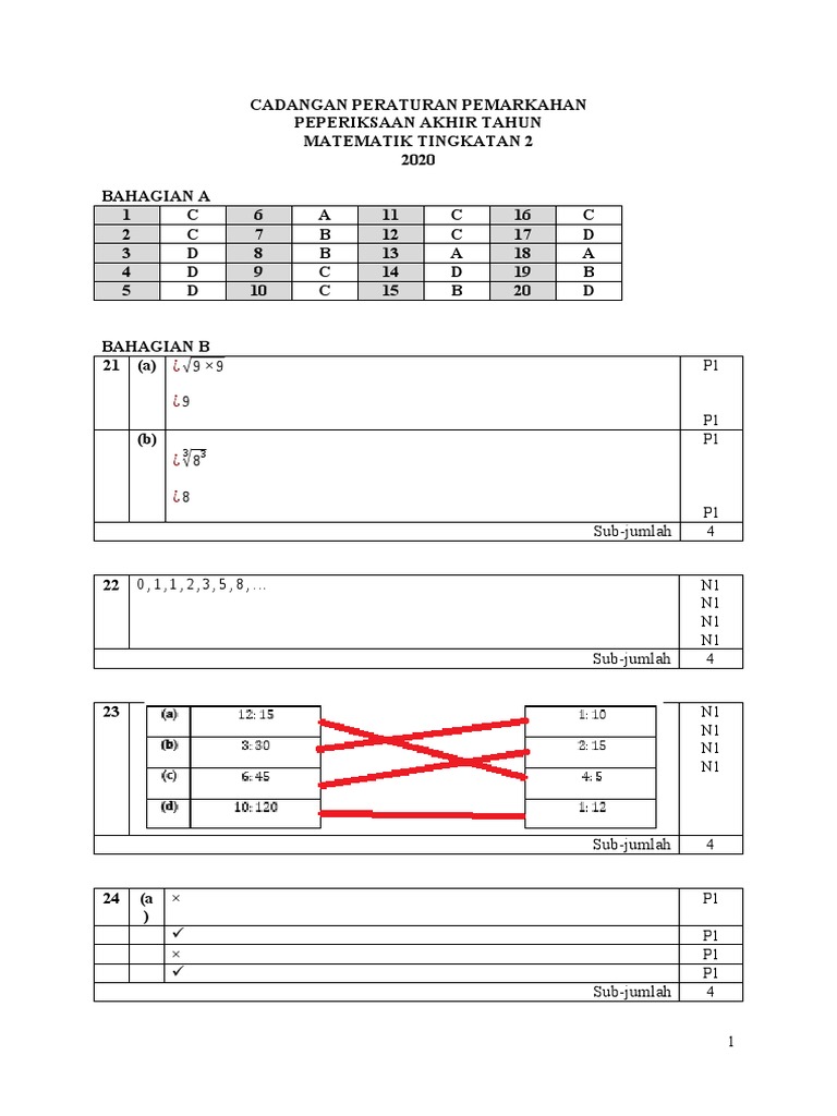 Skema PAT Ting 2 - 2020 | PDF