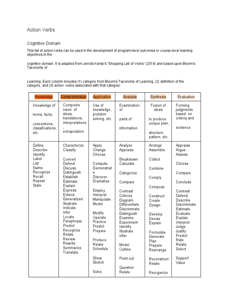 Action Verbs: Cognitive Domain | PDF | Science | Cognition