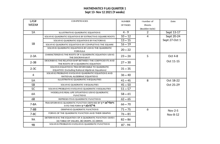 Math 9 LAS Week Plan | PDF | Quadratic Equation | Equations