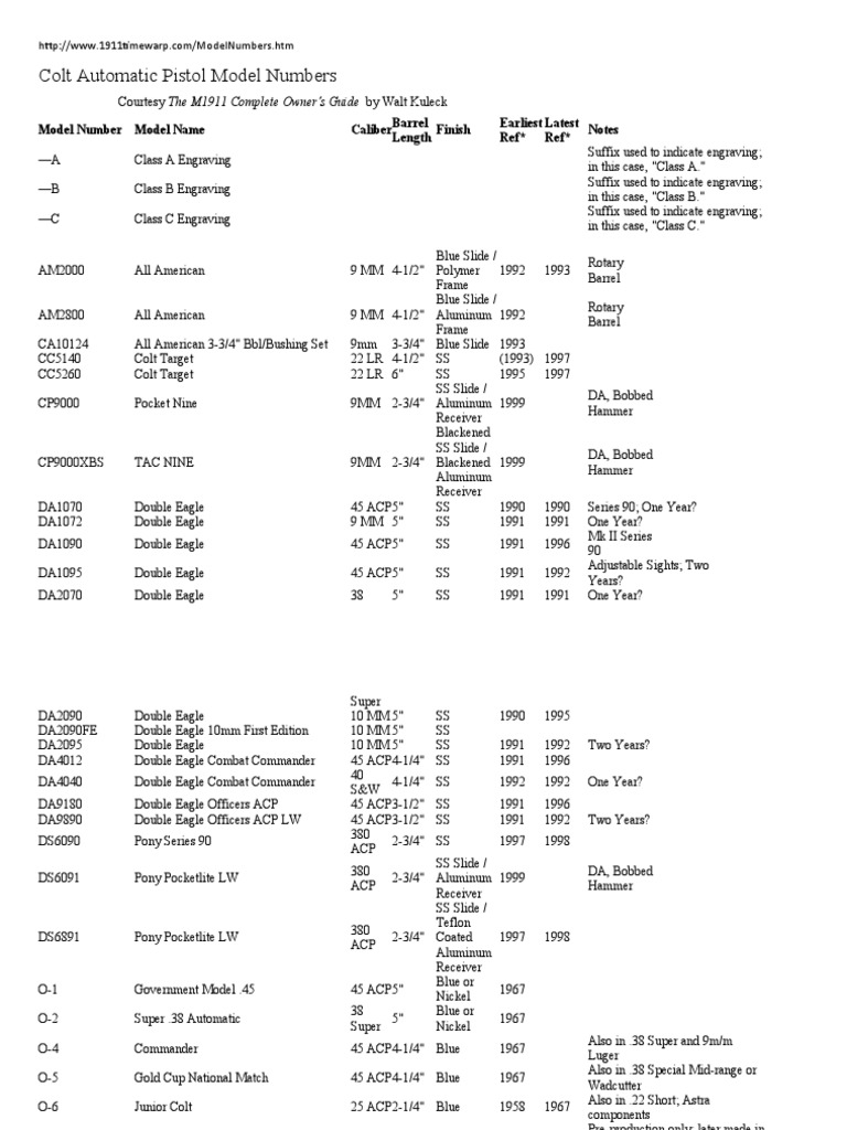 Colt Auto Pistol Model Nos | PDF | Ammunition | Military Technology