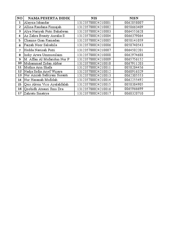 Data Siswa Kelas X Pdf