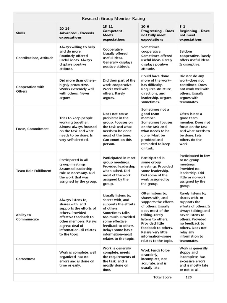Member Rating for Study Groups | PDF | Leadership | Cognition