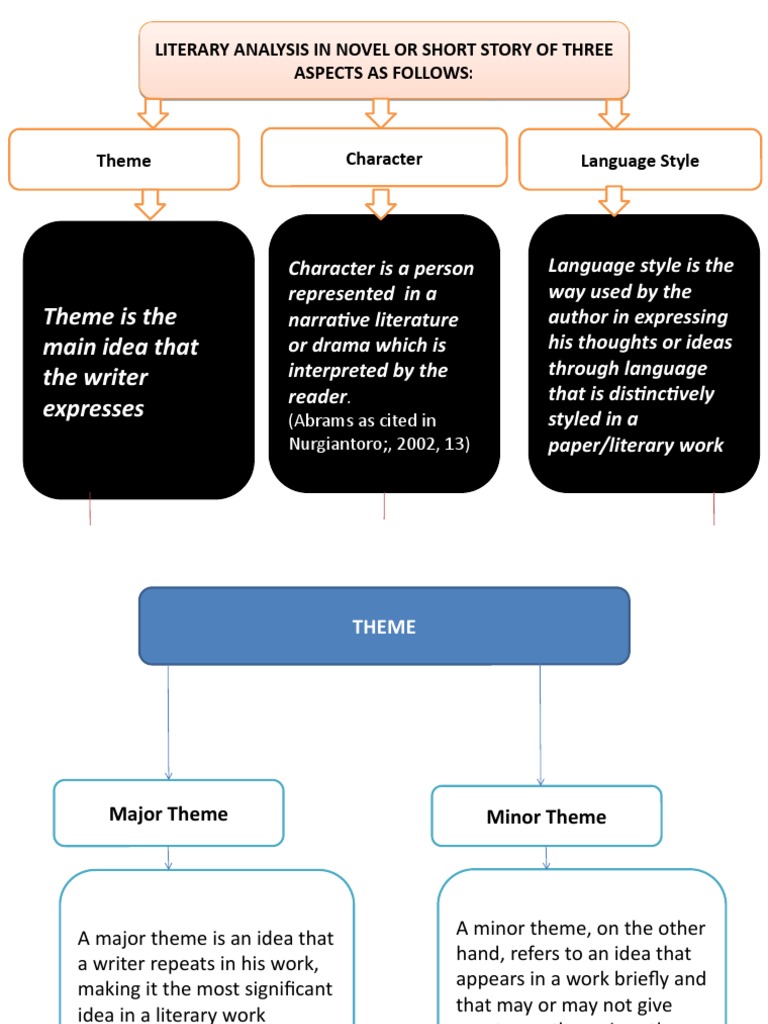 Analyzing Theme, Character, and Style | PDF | Narrative | Writers