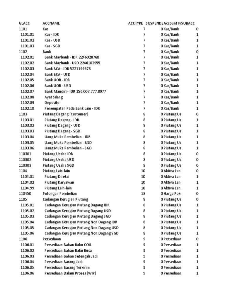 Coa Tsi | PDF | Financial Economics | Business